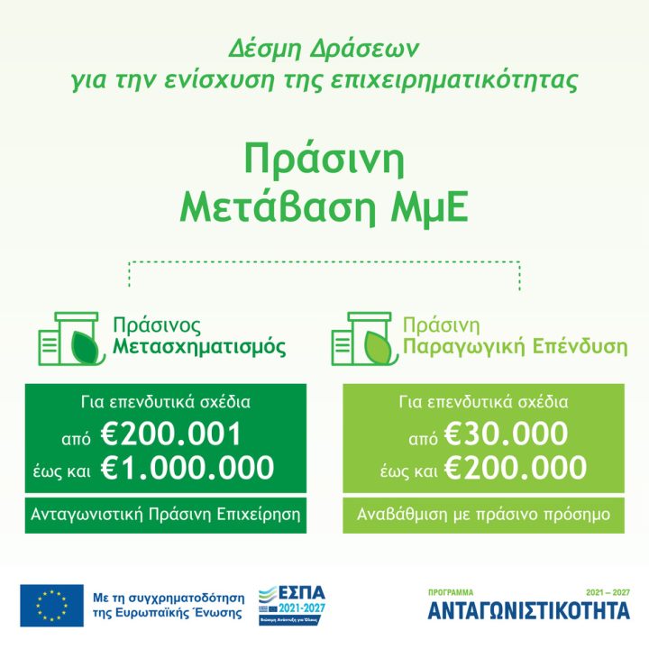 Ένταξη Πράξεων Κρατικών Ενισχύσεων στο πλαίσιο της πρόσκλησης «Δράσεις ...